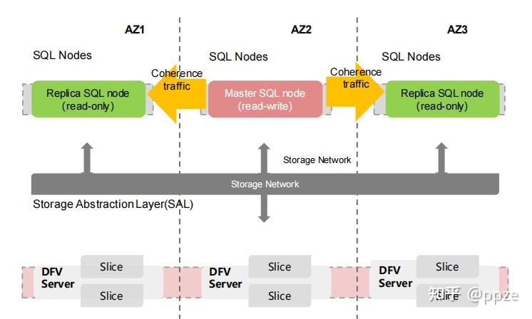 华为云数据库gaussdbfor Mysql携高新技术强势而来 知乎