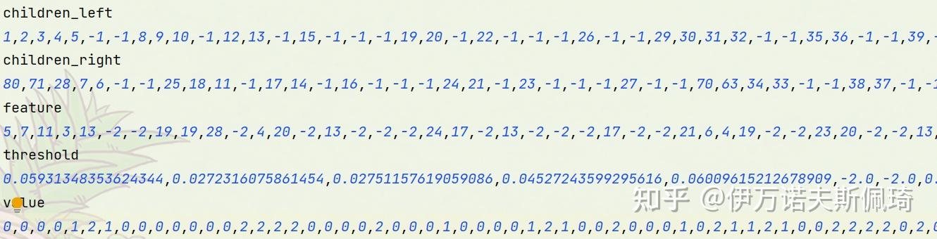 sklearn tree_属性详解 - 知乎