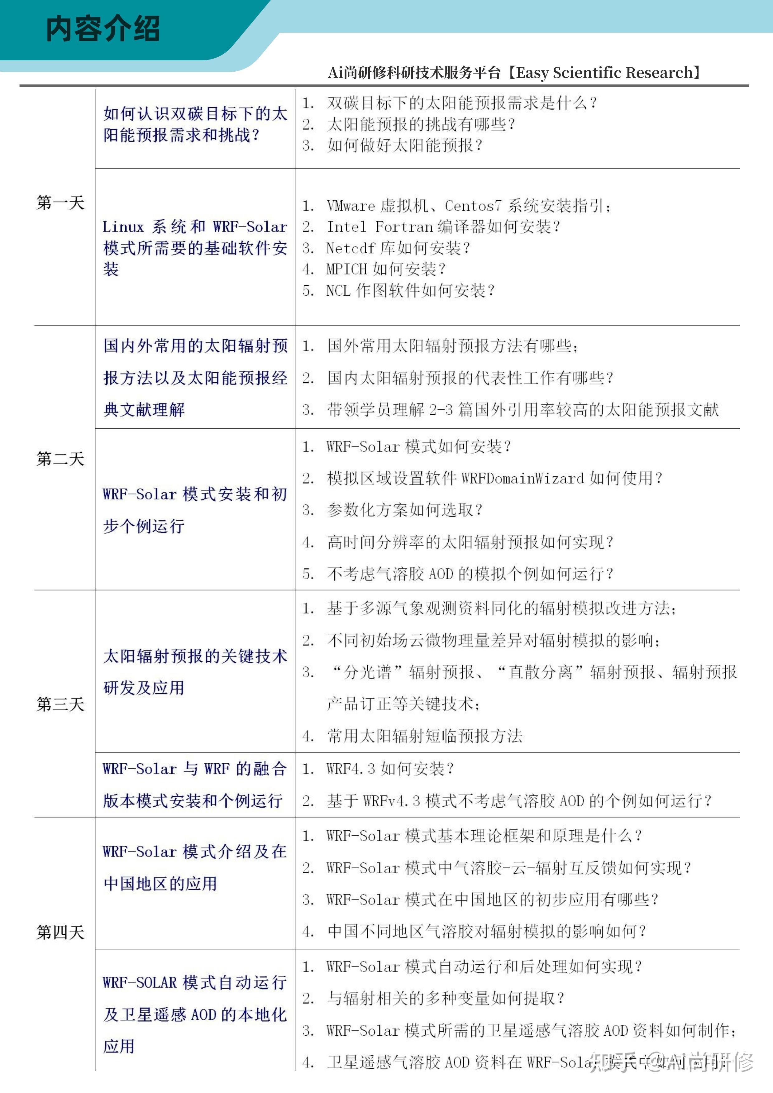 双碳目标下太阳辐射预报模式——WRF-SOLAR - 知乎