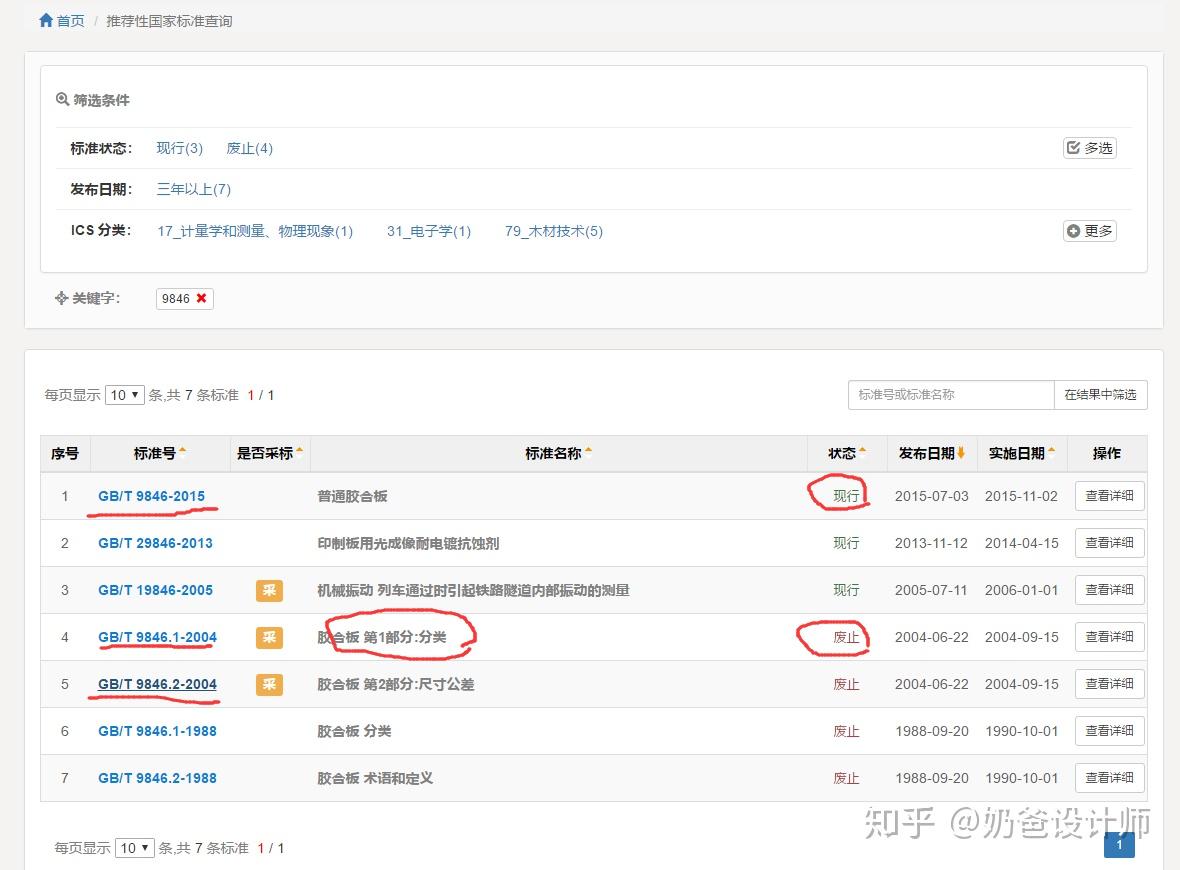E0和E1板材一次性讲清楚 - 知乎