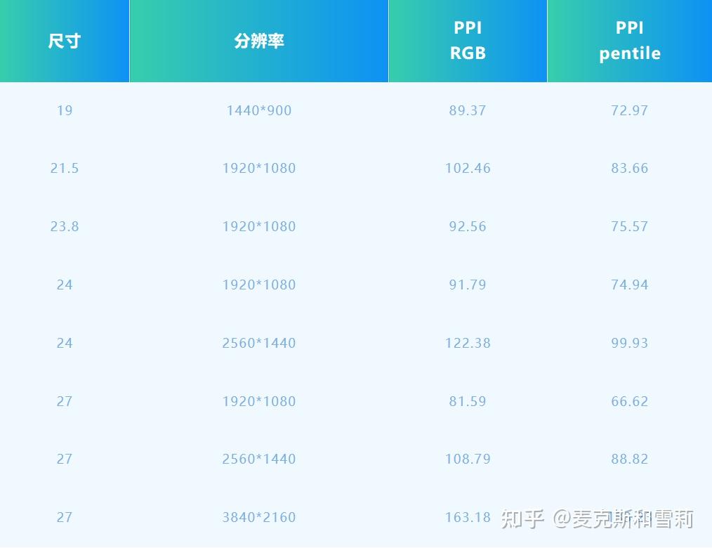 如何选购适合自己的显示器？这些参数你得知道~ - 知乎