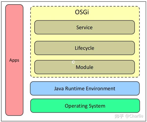 如何抓住架构设计的关键（设计高性能、高可用、高扩展架构） - 知乎