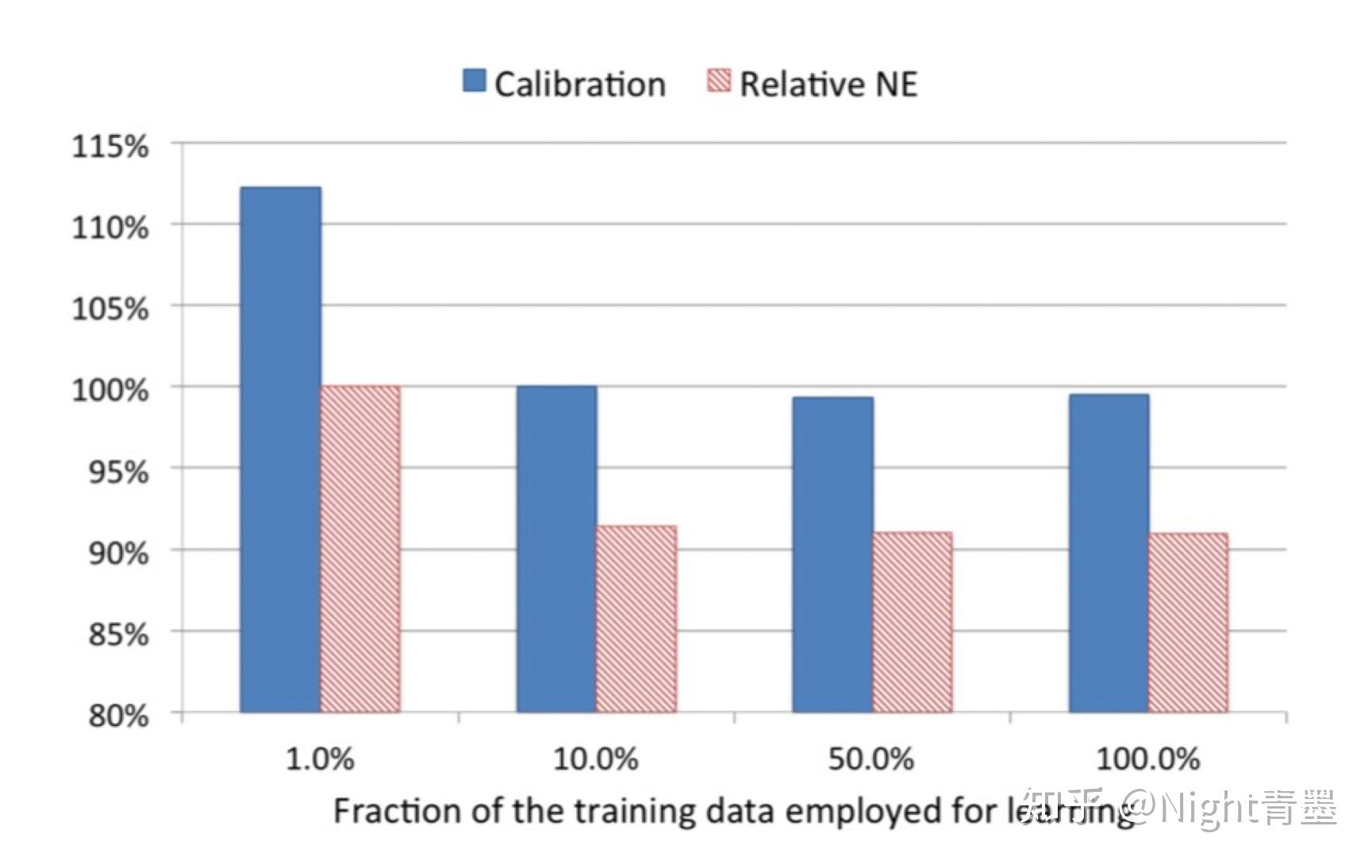 CTR预估之GDBT+LR - 知乎