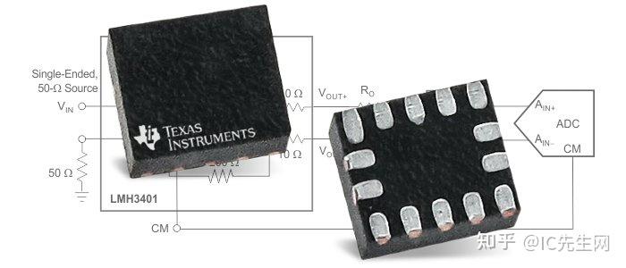射频集成电路（RFIC）设计流程和规范 - 知乎