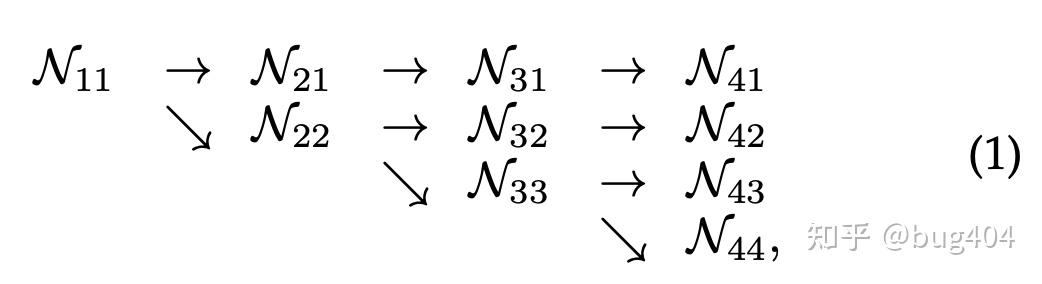 HRNet，Deep High-Resolution Representation Learning for Visual ...