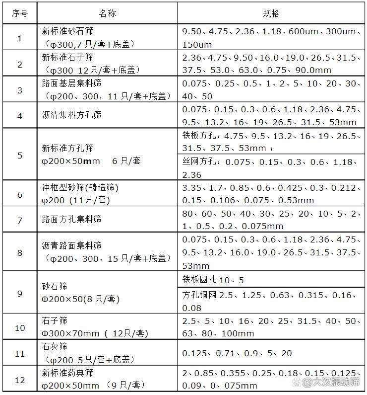 常见的几种标准筛规格，你知道吗？ - 知乎