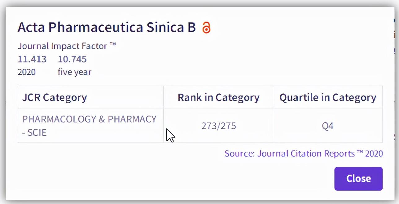 SCI投稿丨论文期刊影响因子11.413，却只是JCR Q4区？发生了什么事情？ - 知乎
