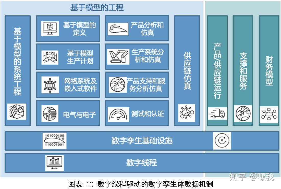技术概念 | PLM_MBSE_xBOM_数字线程_数字孪生 - 知乎