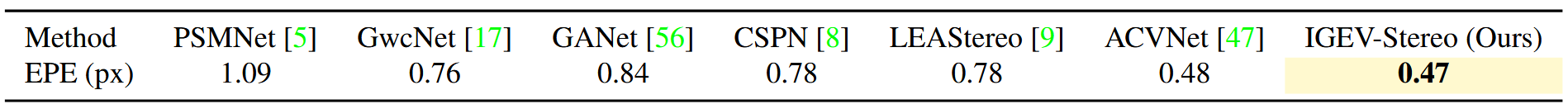 深度估计之双目深度估计——4、Iterative Geometry Encoding Volume for Stereo Matching - 知乎
