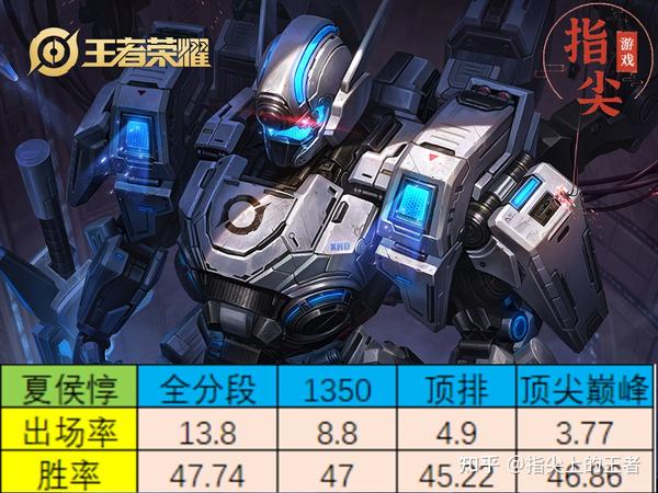 看似很强，实则陷阱，S29最后几天如果想上分，请避开这两个英雄 - 知乎