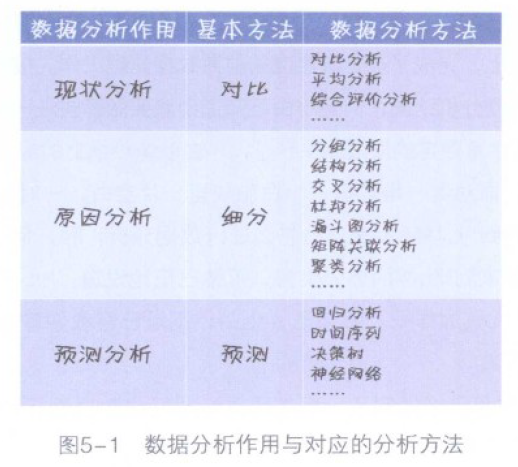 数据分析方法论 知乎 