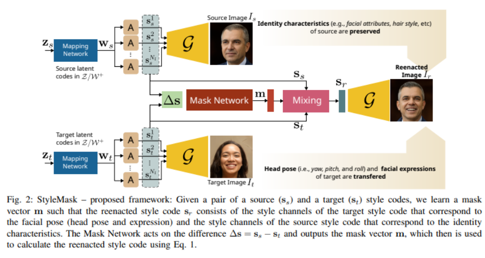 换脸方法汇总：生成对抗网络GAN、扩散模型等 - 知乎