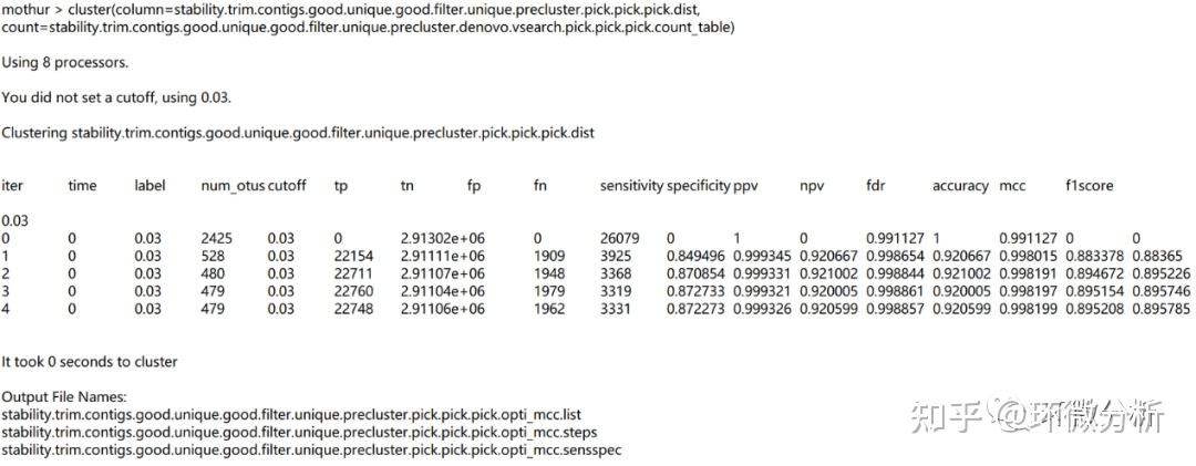 Mothur4进阶_Mothur扩增子基因序列处理_物种注释及发育分析 - 知乎