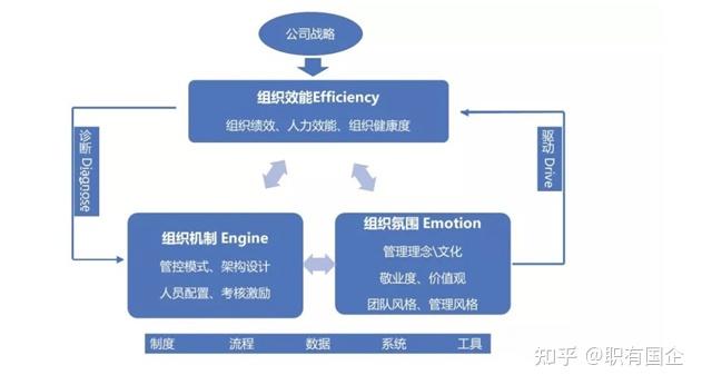 组织发展OD为什么门槛那么高？ - 知乎