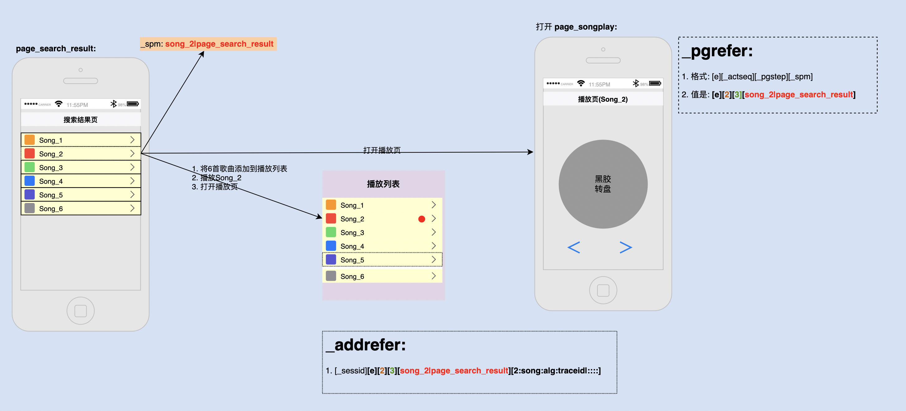 基于自建 VTree 的全链路埋点方案 - 知乎
