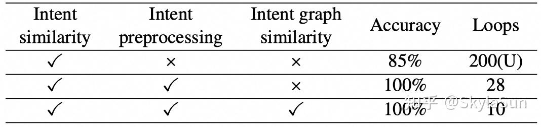 [论文笔记][网络配置生成] CEGS: Configuration Example Generalizing Synthesizer [NSDI'25] - 知乎