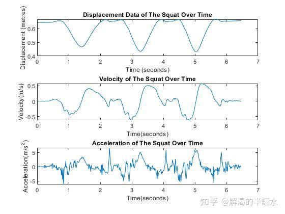 运动学数据之kinematics分析(含Matlab示例) - 知乎
