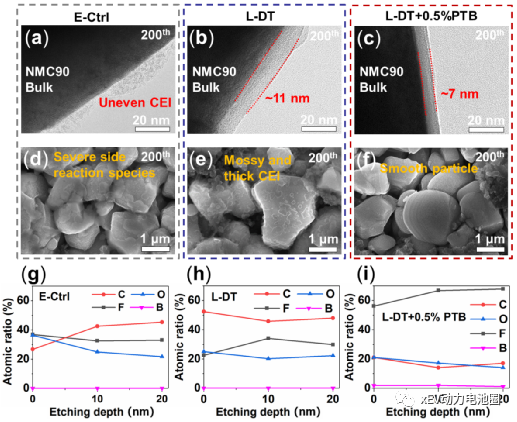 厦门大学郑建明教授团队《J. Power Sources》:合理设计电解液溶剂化结构提升锂金属电池寿命。 - 知乎