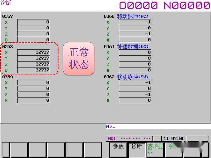FANUC | SV0401报警分析及案例 - 知乎