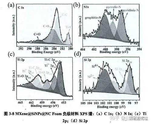 XPS在锂离子电池领域的应用 - 知乎
