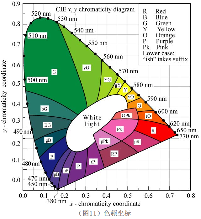 元器件科普：LED发光二极管 - 知乎