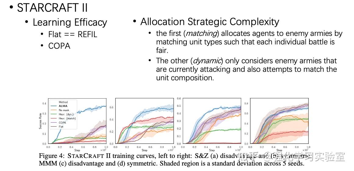 论文分享：ALMA: Hierarchical Learning for Composite Multi-Agent Tasks - 知乎