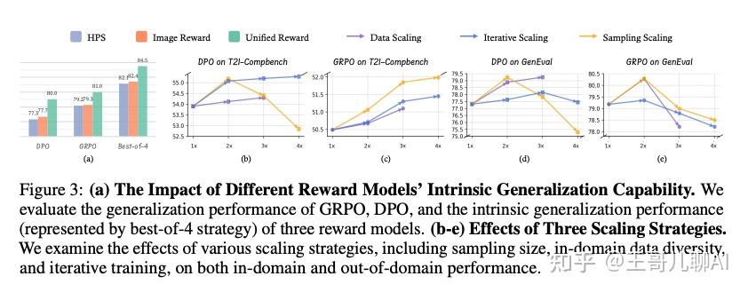 DPO vs. GRPO：系统对比分析RL中DPO和GRPO的优劣！！ - 知乎