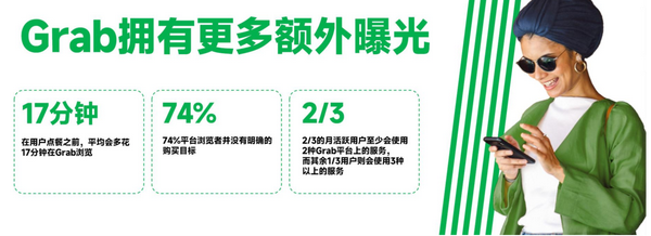 Grab——超级应用点燃东南亚市场的黄金商机 - 知乎