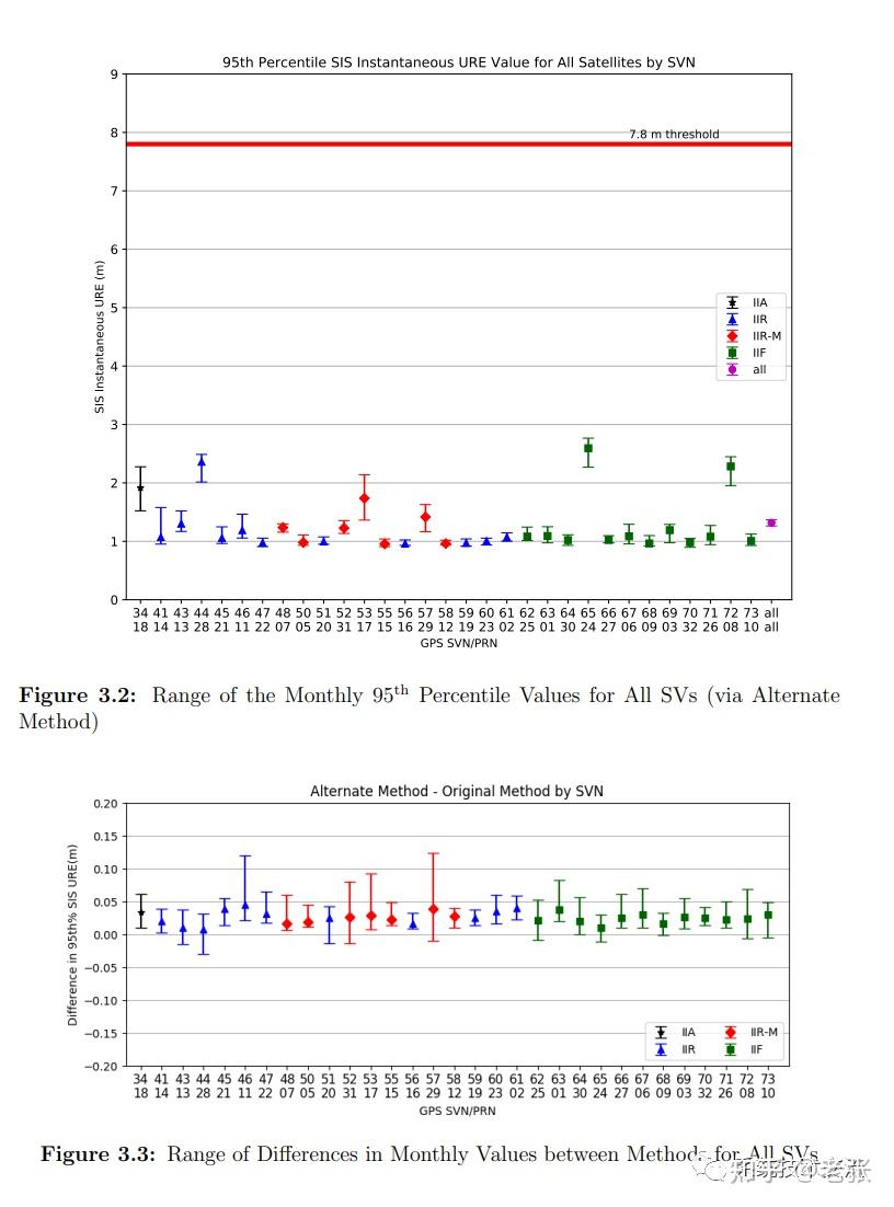 GPS全球定位系统及其应用系统技术介绍 - 知乎