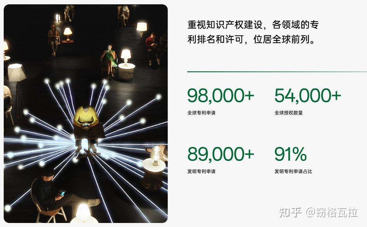 影像、AI等全面发力，持续创新让OPPO连续5年跻身全球专利量TOP10 - 知乎