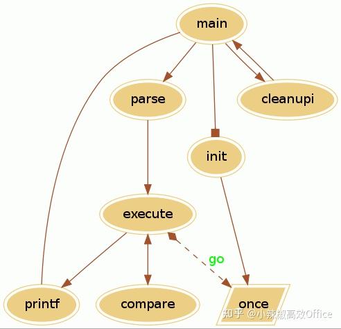 GraphViz开源可视化流程图库及在c#中使用Graphviz - 知乎