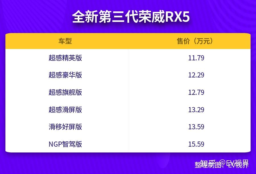 售价11.79万元起 第三代荣威RX5/eRX5正式上市 - 知乎