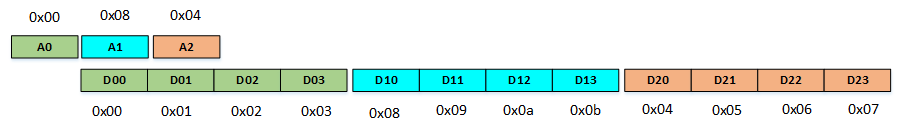 深入理解AXI协议中Narrow burst - 知乎