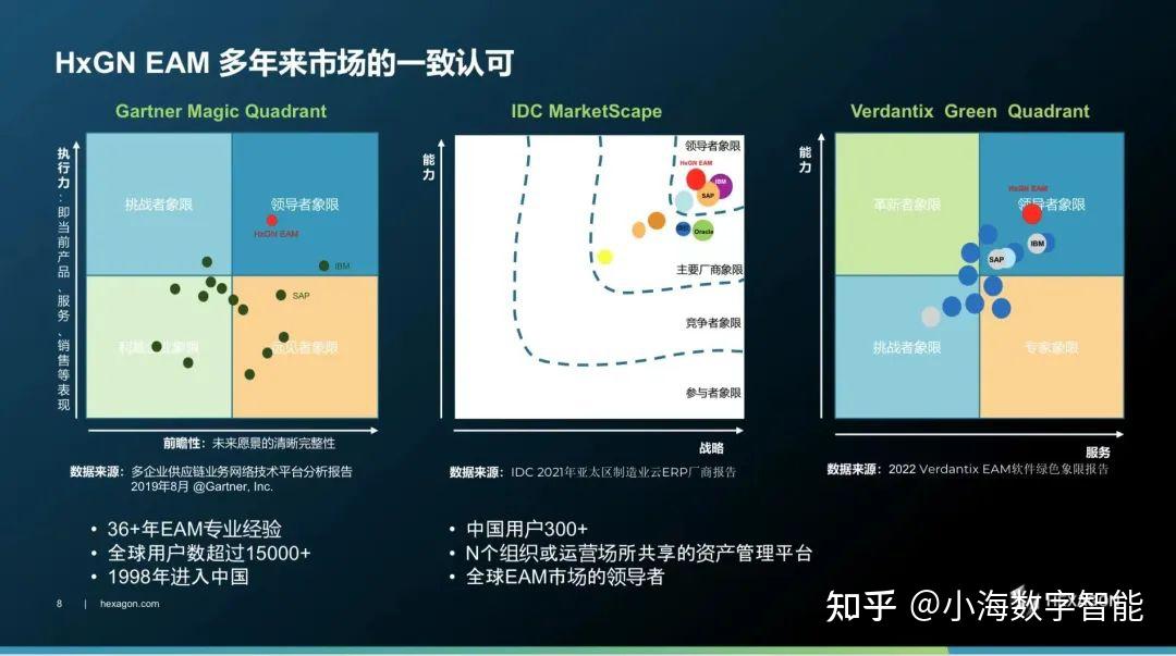 【企业动态】HxGN EAM全面支持设备设施完整性管理 - 知乎