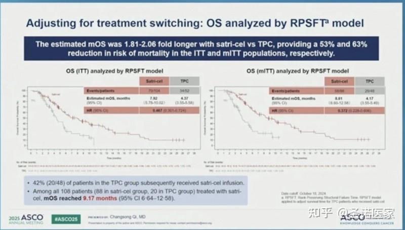 刚刚!全球首个实体瘤CAR-T疗法Satri-cel(Satricabtagene Autoleucel、CT041)提交上市!晚期胃癌患者 ...