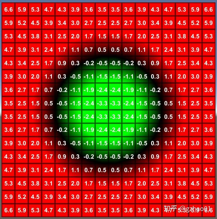 SDF(signed distance field)基础理论和计算 - 知乎