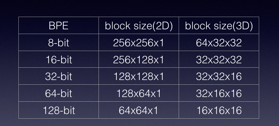 vulkan中的sparse resource支持 - 知乎