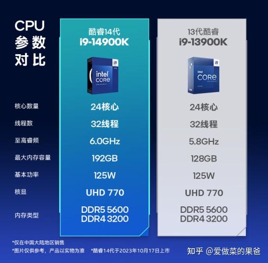 14代intel i9-14900K/14900KF装机配置方案，14900K搭配主板推荐方案 - 知乎