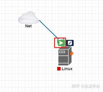 PNET Lab中实验室设备访问真实网络 - 知乎