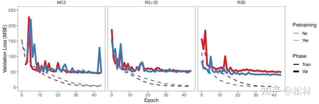 EchoNet-Dynamic: a Large New Cardiac Motion Viedo Data Resource for Medical Machine Learning - 知乎