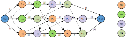 图神经网络与柔性作业车间调度问题（FJSP）的创新融合 - 知乎