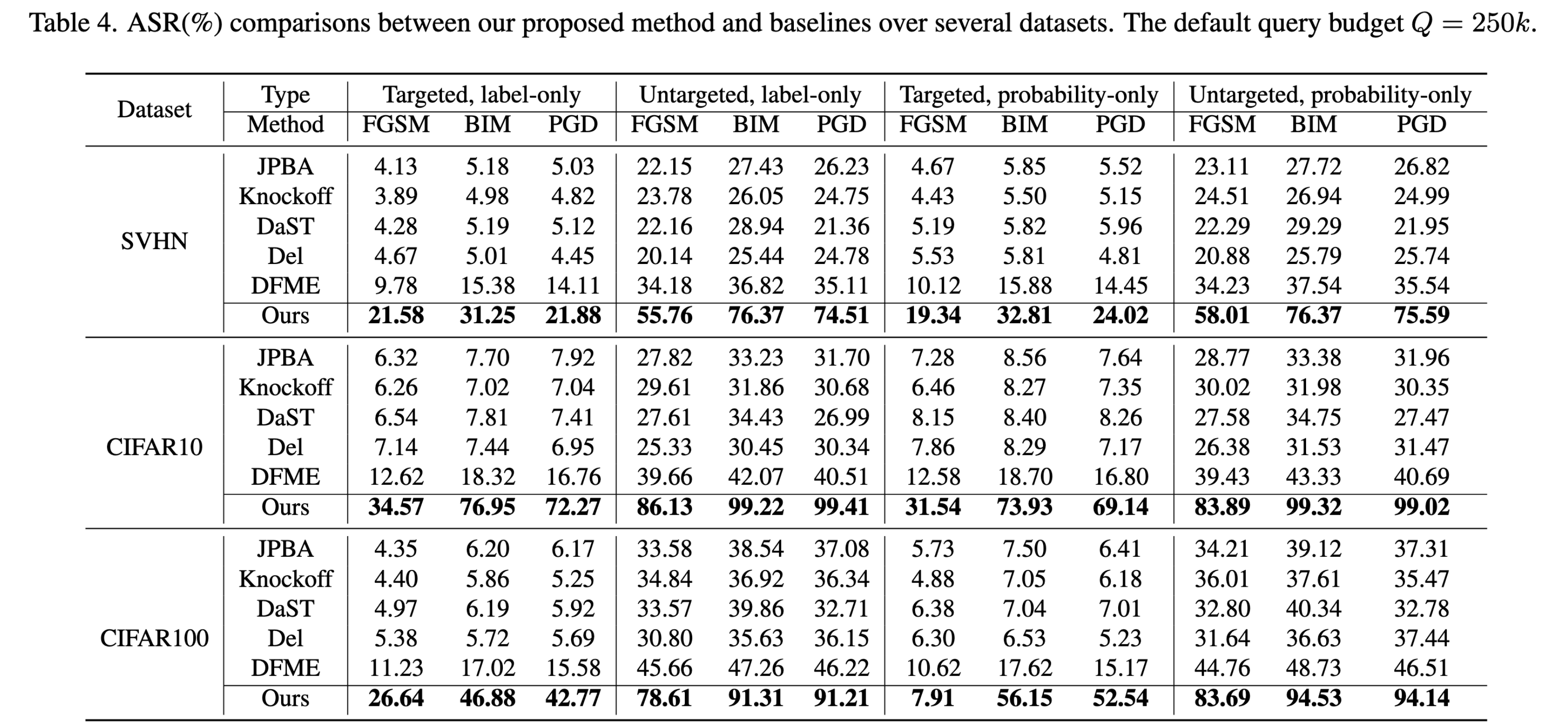 【CVPR 2022 对抗攻击】Towards Efficient Data Free Black-box Adversarial Attack - 知乎