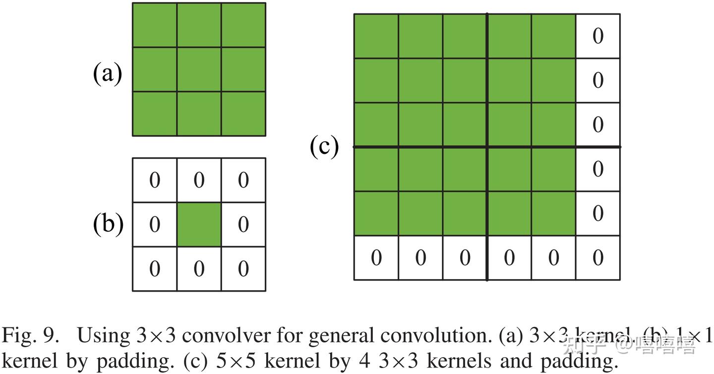 【论文阅读·硬件加速】Angel-Eye: A Complete Design Flow for Mapping CNN Onto ...