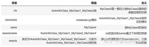 backtrader源码解读 (3)：底层基石——metabase模块 (上篇) - 知乎