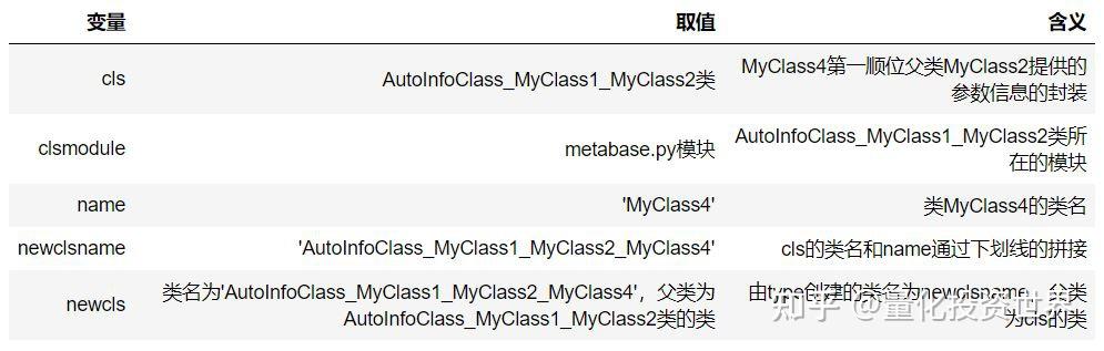backtrader源码解读 (3)：底层基石——metabase模块 (上篇) - 知乎