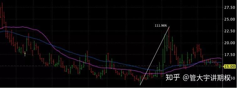 电子狼：带你走进神秘的VIX家族 - 知乎