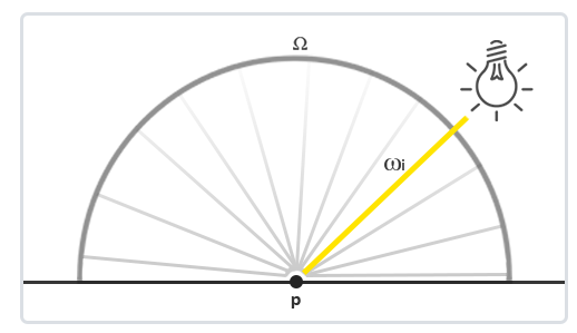 LearnOpenGL-PBR光照实现 - 知乎