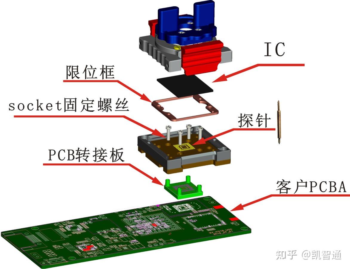 IC socket在芯片领域中的重要性 - 知乎