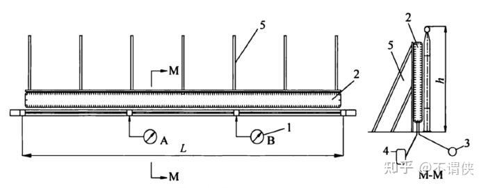 JGJ／T470-2019 建筑防护栏杆技术标准 - 知乎