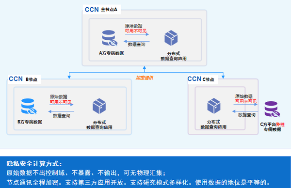 翼方健数（BaseBit.ai）数据安全协作网络获评2023大数据“星河”优秀案例，连续四年入选信通院数据要素流通类案例评选 - 知乎